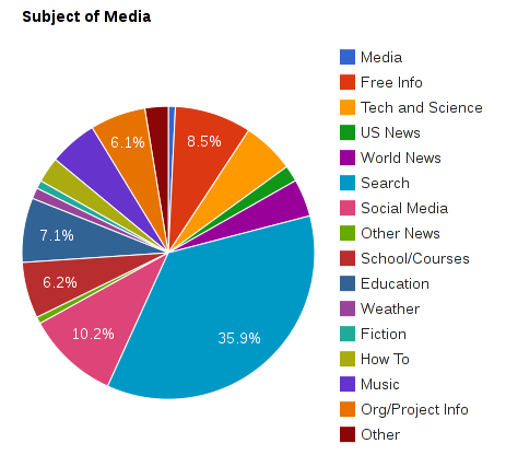 MC’s Media Diary | Future of News and Participatory Media