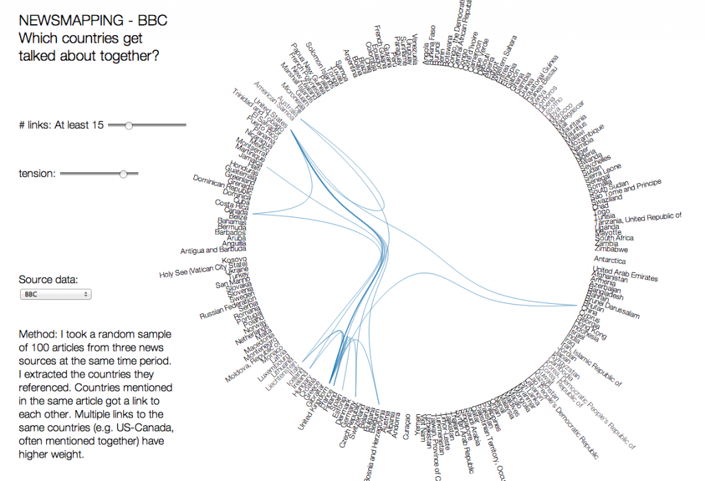 March | 2013 | Future of News and Participatory Media