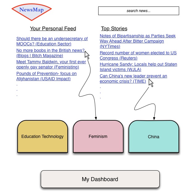 October | 2016 | Future of News and Participatory Media