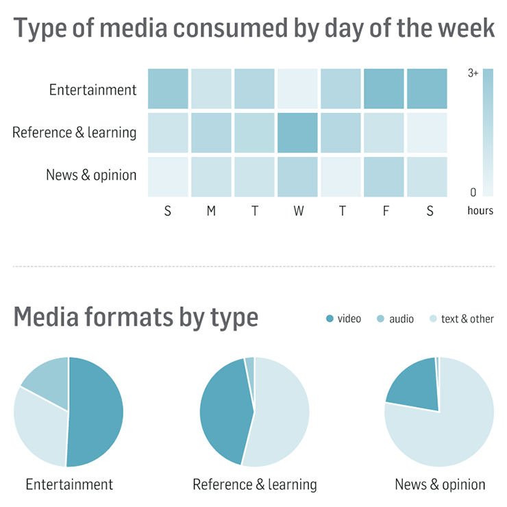 Carol’s Media Diary | Future of News and Participatory Media