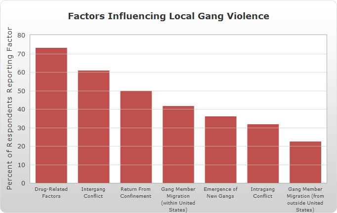 Time to end prohibition, this time on drugs (debunking “warcotics ...