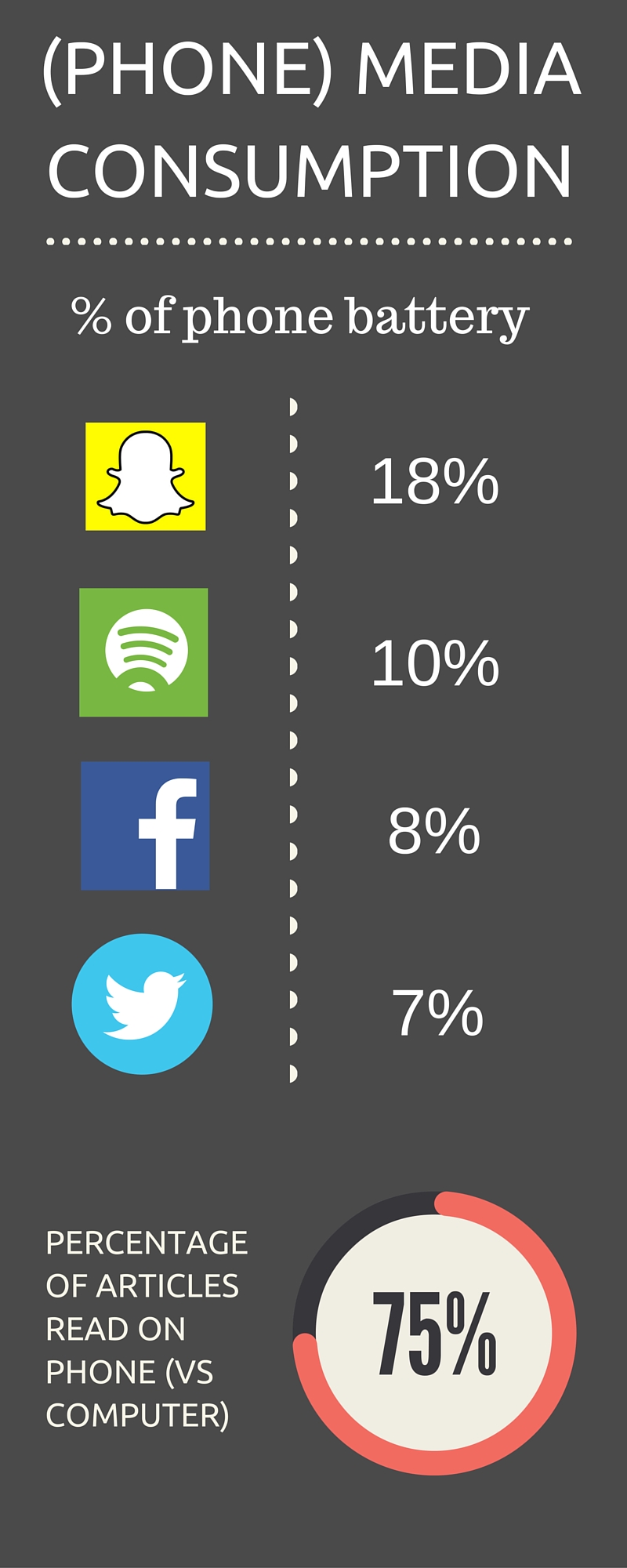 Sravanti’s Media Diary | Future of News and Participatory Media