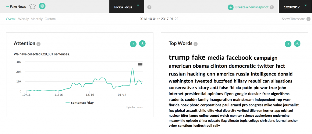 Media Cloud: A tool for news analysis | Future of News and ...