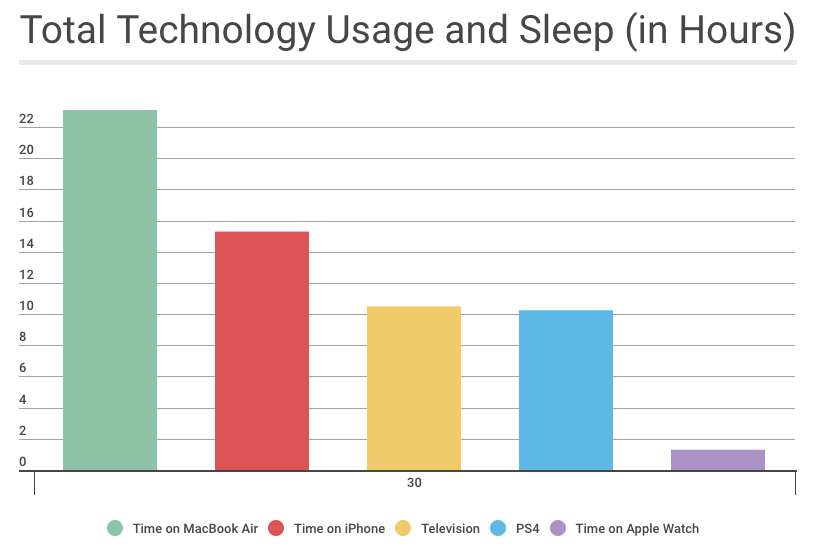 Media Diaries | Future of News and Participatory Media