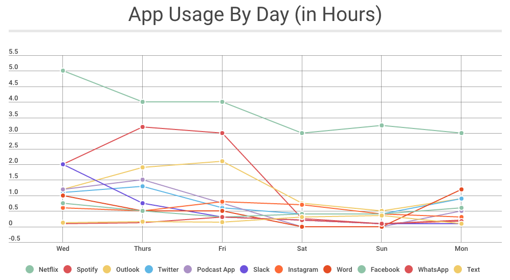Media Diaries | Future of News and Participatory Media