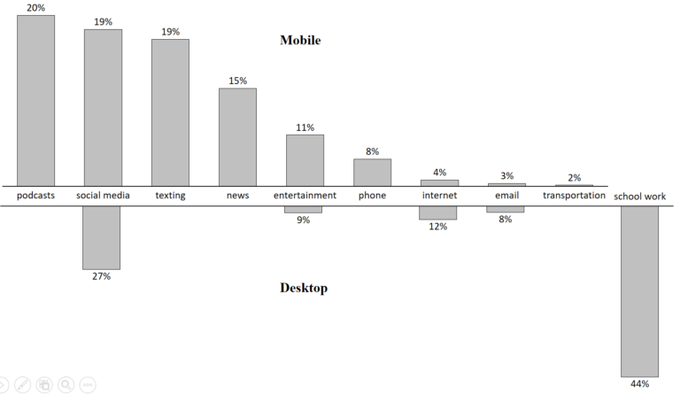 Media Diaries | Future of News and Participatory Media